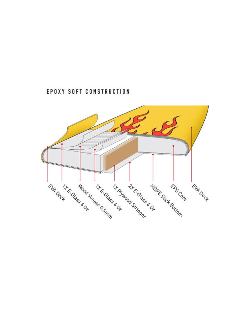 Softboard | Ocean and Earth MR Epoxy Twin Fin 6ft 4in | Boardcave Australia