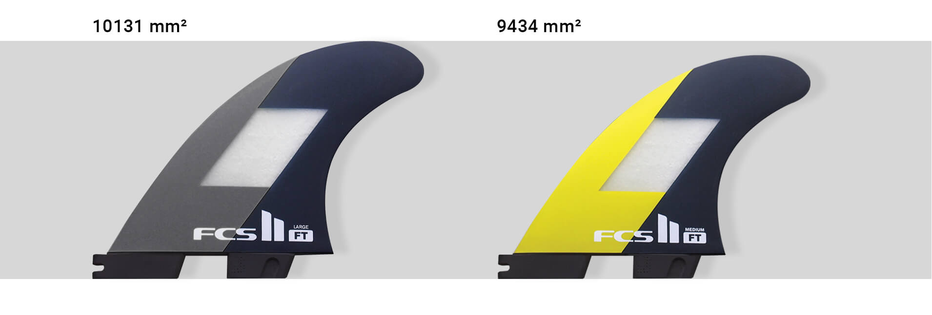 The Surfers Corner - The Definitive Surfboard Fin Guide | Boardcave ...