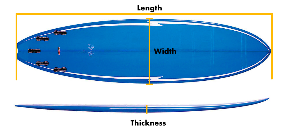 What Size Surfboard Should I Get | Boardcave Australia